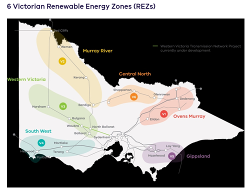 Vic Renewable Energy Directions Paper – 2021 – DeFrock